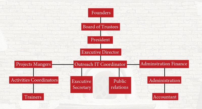 Structure and members – DDForum
